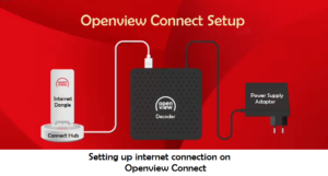 Openview Connect: Get Internet Service for Your Home